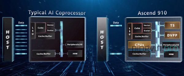 Huawei Ascend 910: представлено найпотужніший процесор штучного ...