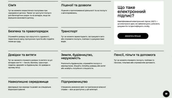 Mobile ID від Vodafone забезпечує доступ до порталу Дія - Pingvin.Pro
