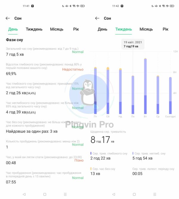 HeyTap Health: огляд застосунка для OPPO Band та OPPO Watch - Pingvin.Pro